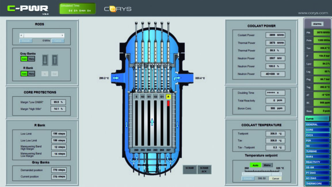 CORYS | POWER SIMULATION - Training
