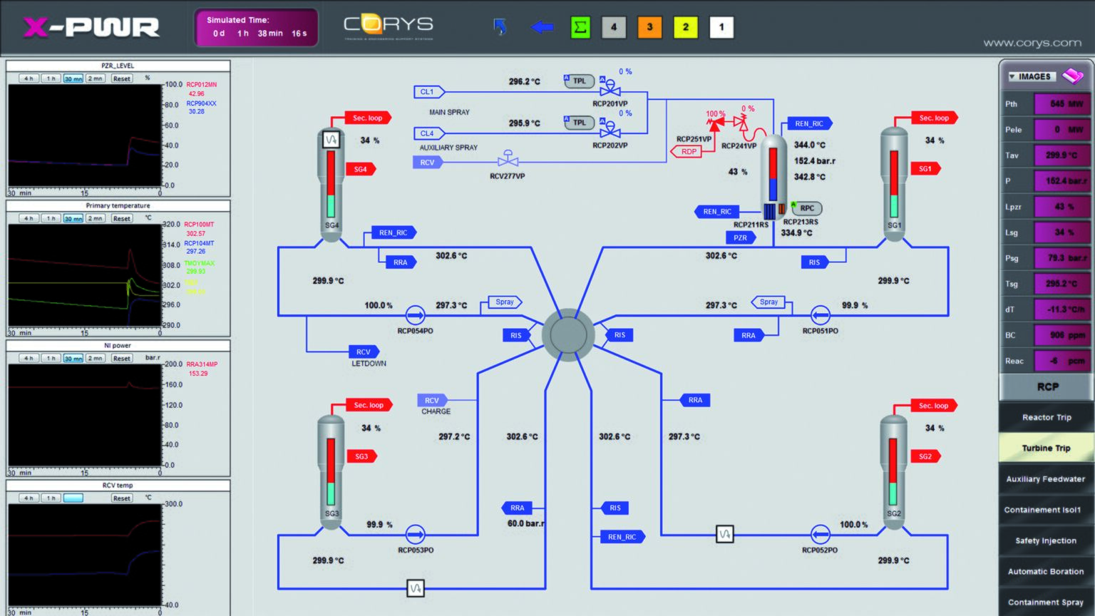 CORYS | POWER SIMULATION - Training