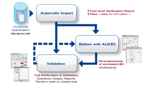 CORYS | POWER SIMULATION - Engineering