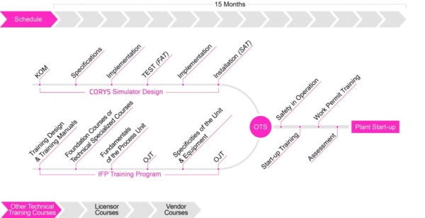 CORYS | PROCESS INDUSTRIES SIMULATION - Solutions
